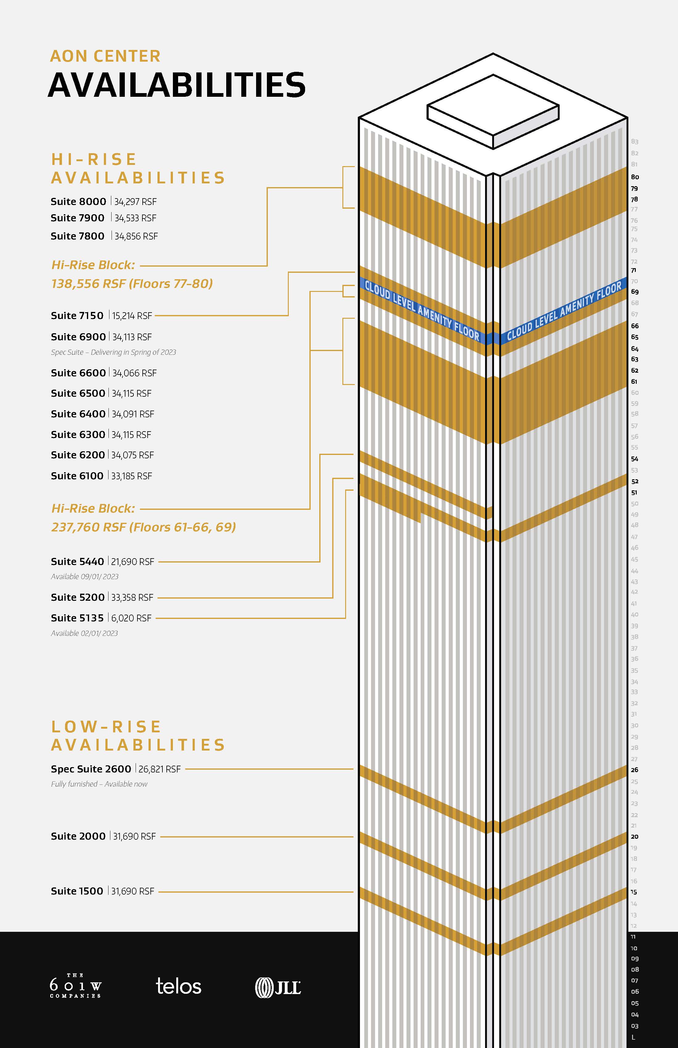 Welcome to Aon Center's Tenant® Portal