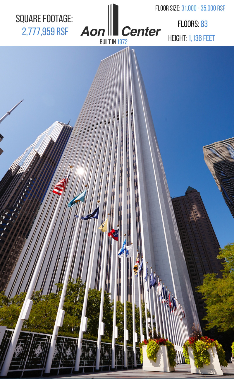 Welcome to Aon Center's Tenant® Portal